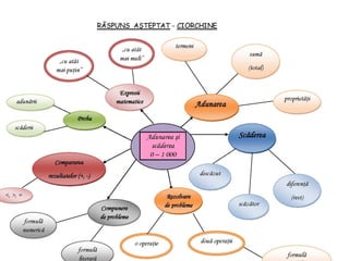 Prezentare matematică | PPT