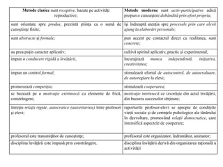 Prezentare metode | PPT