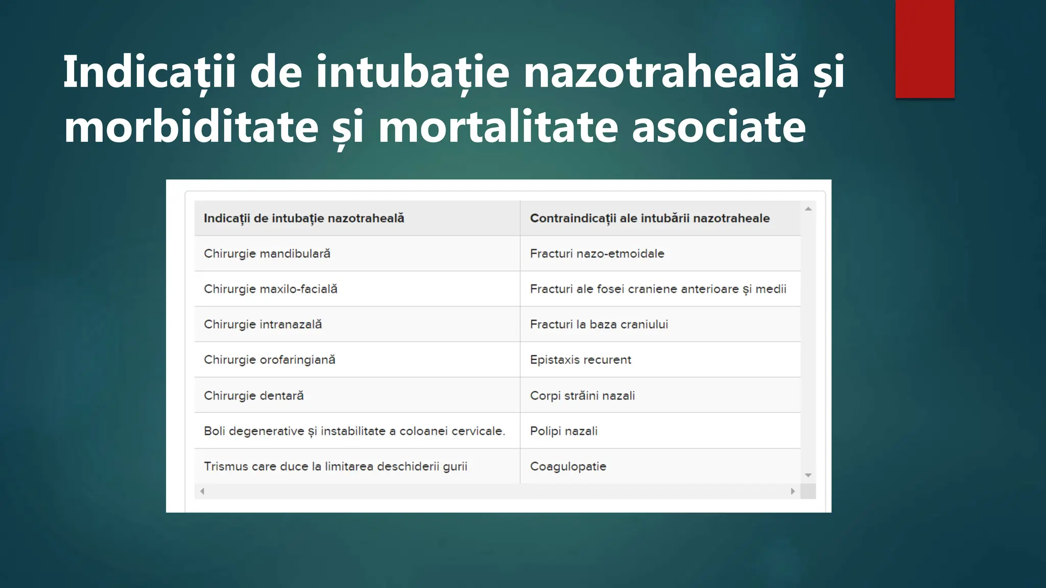 Prezentare Microsoft PowerPoint nou.pptx
