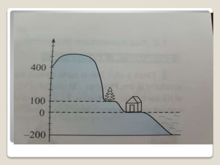 Numere întregi | PPTX
