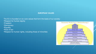 Values without borders 4EUTh eTwinning Project | PPTX