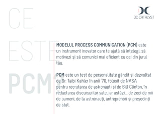 Prezentare process communication model | PDF