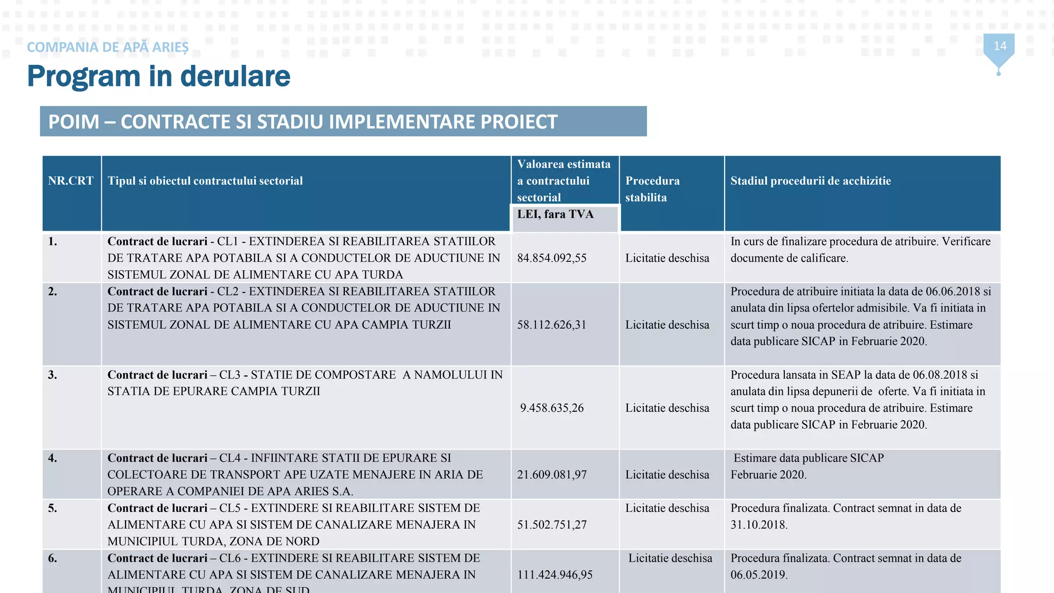 Prezentare proiect - conferinta presa CAA | PPTX