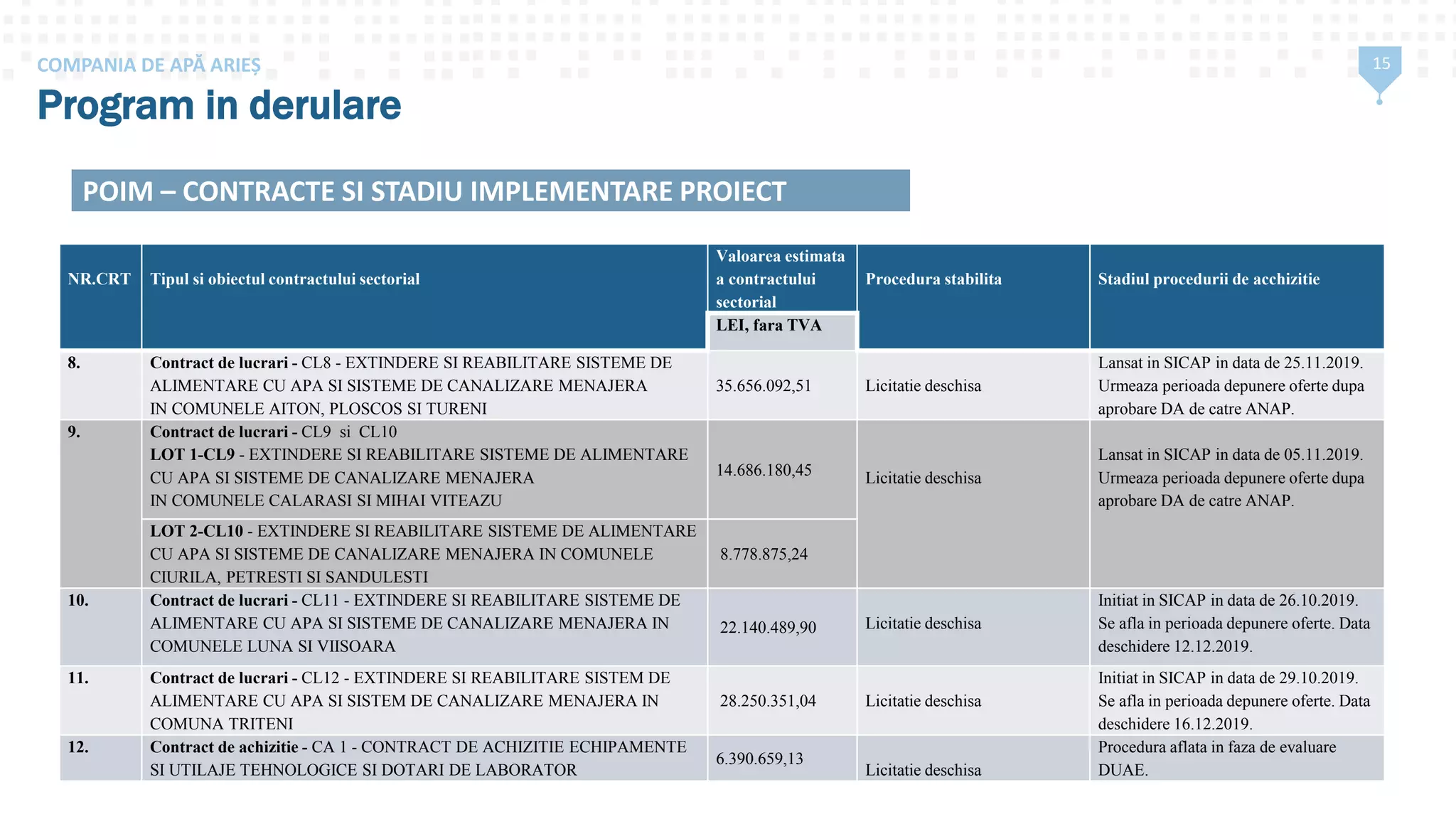 Prezentare proiect - conferinta presa CAA | PPTX