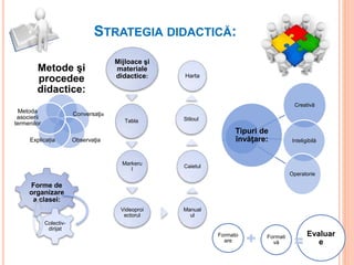 Prezentare proiect didactic | PPT