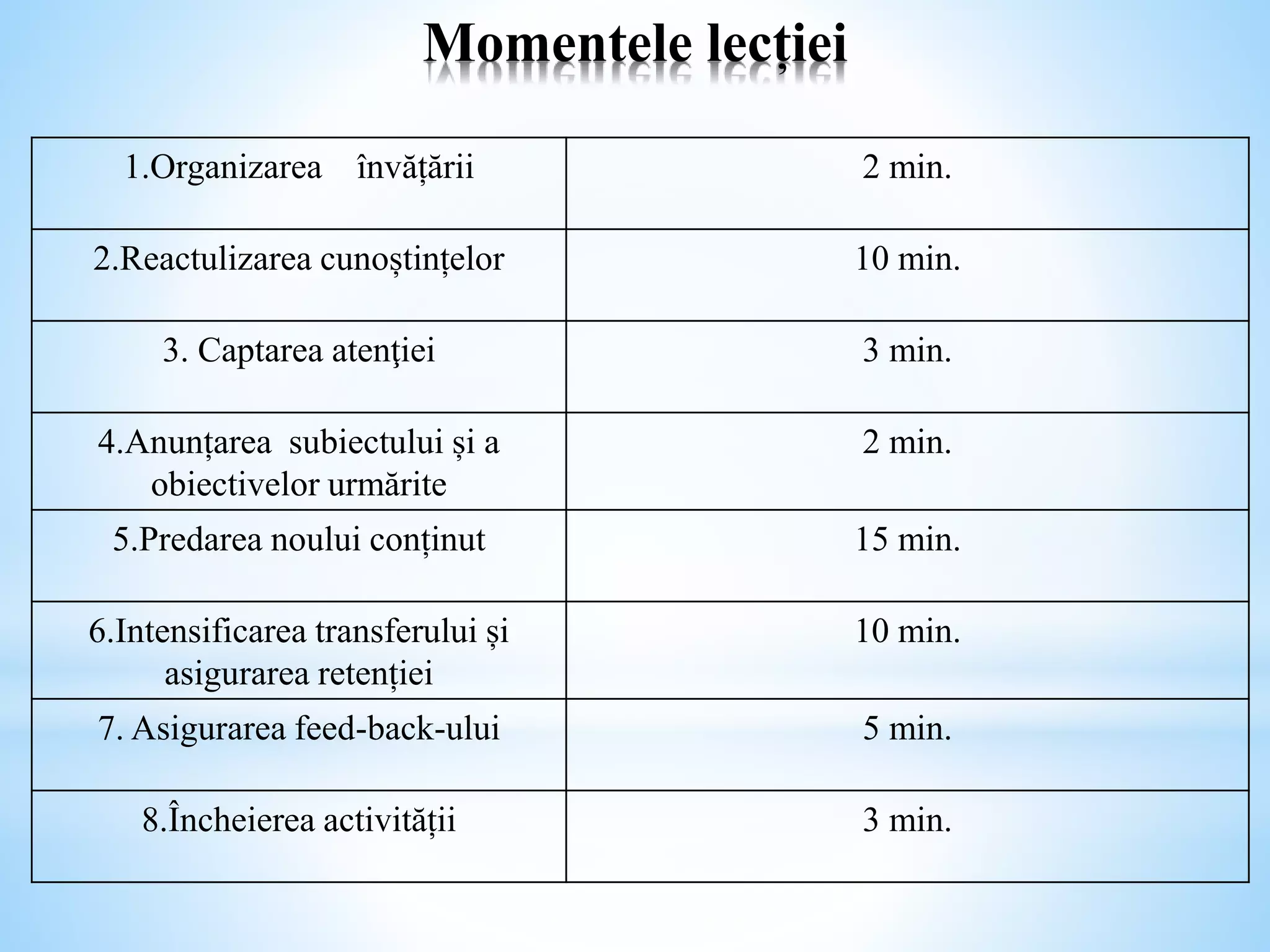 Prezentare proiect didactic lighezan clara. china | PPTX