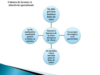 Prezentare proiect didactic startul si lansarea de la start | PPTX