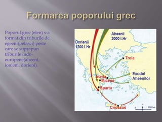 Prezentare proiect Grecia Antica | PPTX