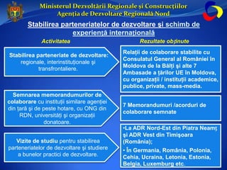 Prezentare raport CRD Nord | PPT | Free Download