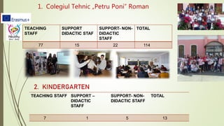Colegiul Tehnic ” Petru Poni” Roman | PPT