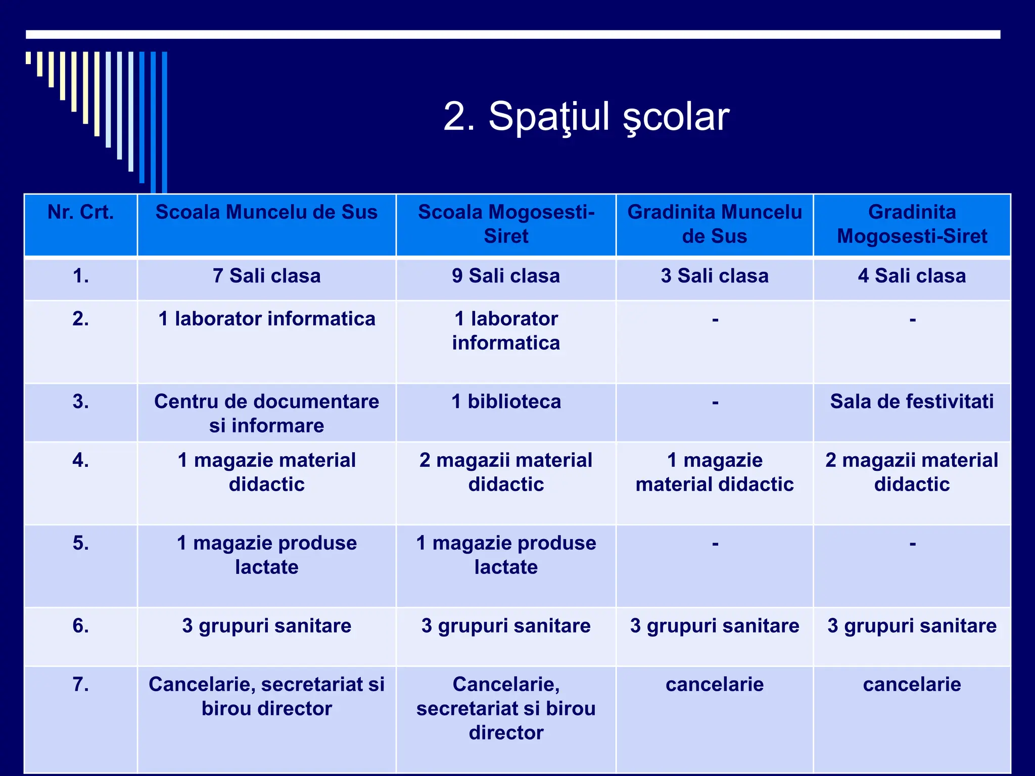 Prezentare scoala 2.ppt