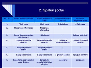 Prezentare scoala 2.ppt
