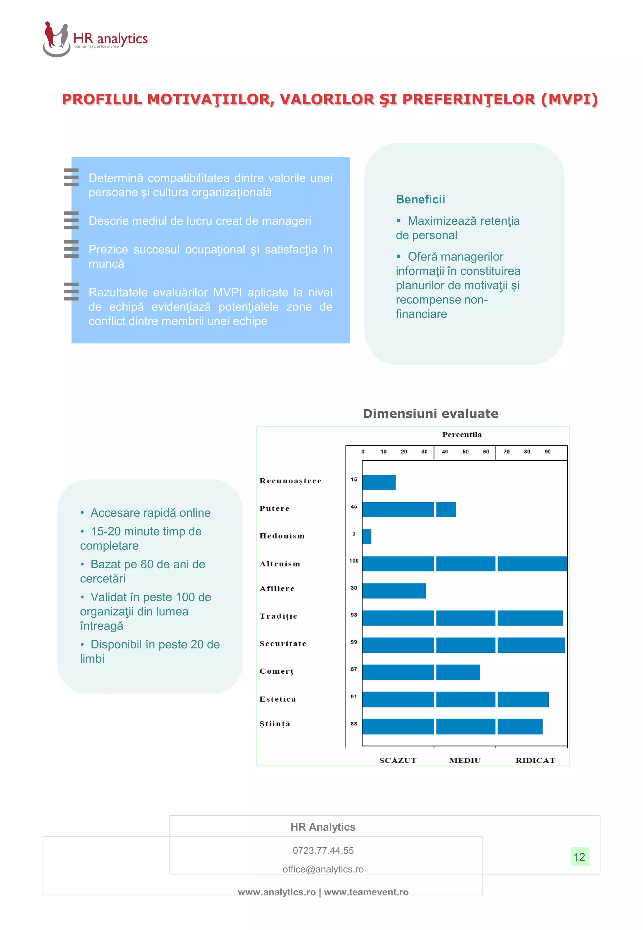 Prezentare Solutii De Evaluare HOGAN ASSESSMENT SYSTEM - HR Analytics | PDF
