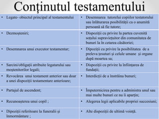 Prezentare testament | PPTX