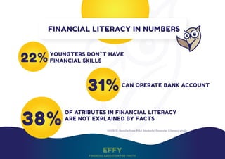 EFFY App | PDF | Business | Business and Finance