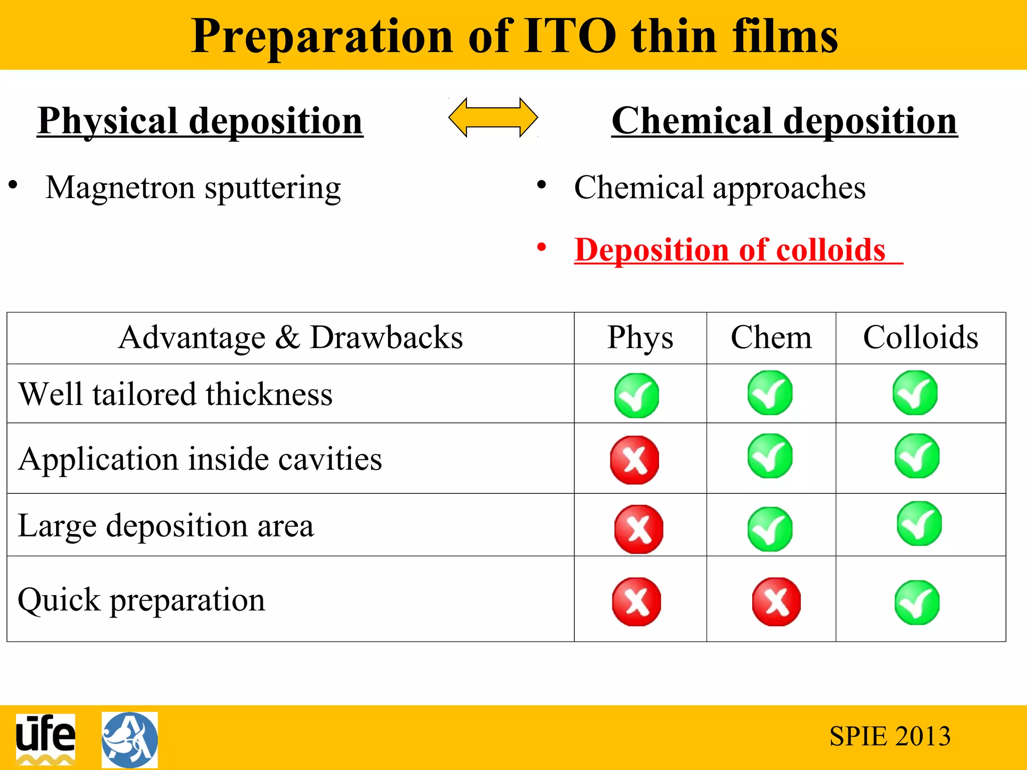 Special optical fibers and fiber capillaries coated with Indium-Tin ...