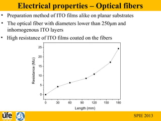 Special optical fibers and fiber capillaries coated with Indium-Tin ...