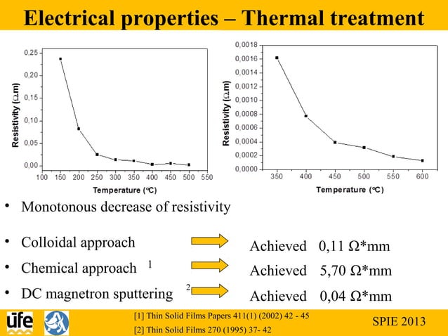 Special optical fibers and fiber capillaries coated with Indium-Tin ...