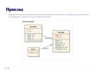 Prezentation class diagram | PPT