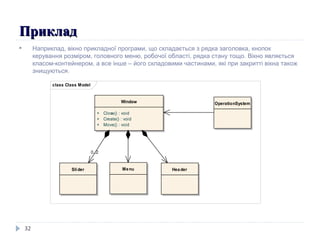 Prezentation class diagram | PPT