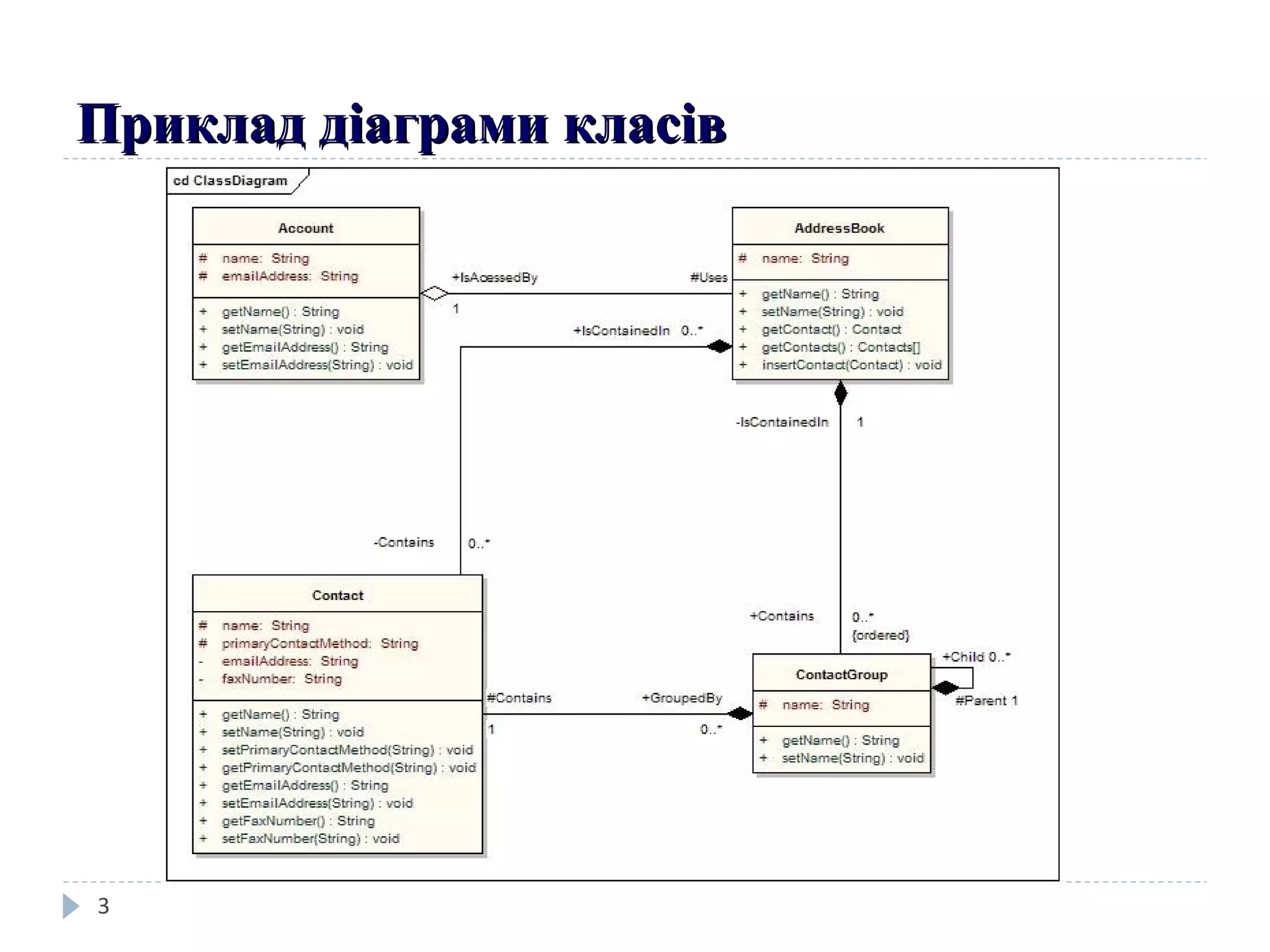 UML Prezentation class diagram | PPT