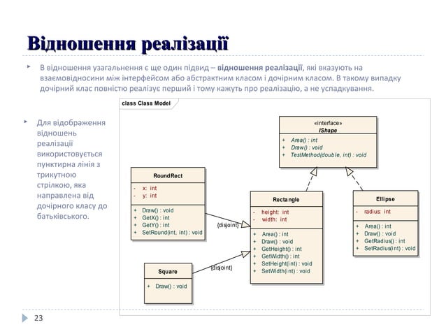 UML Prezentation class diagram