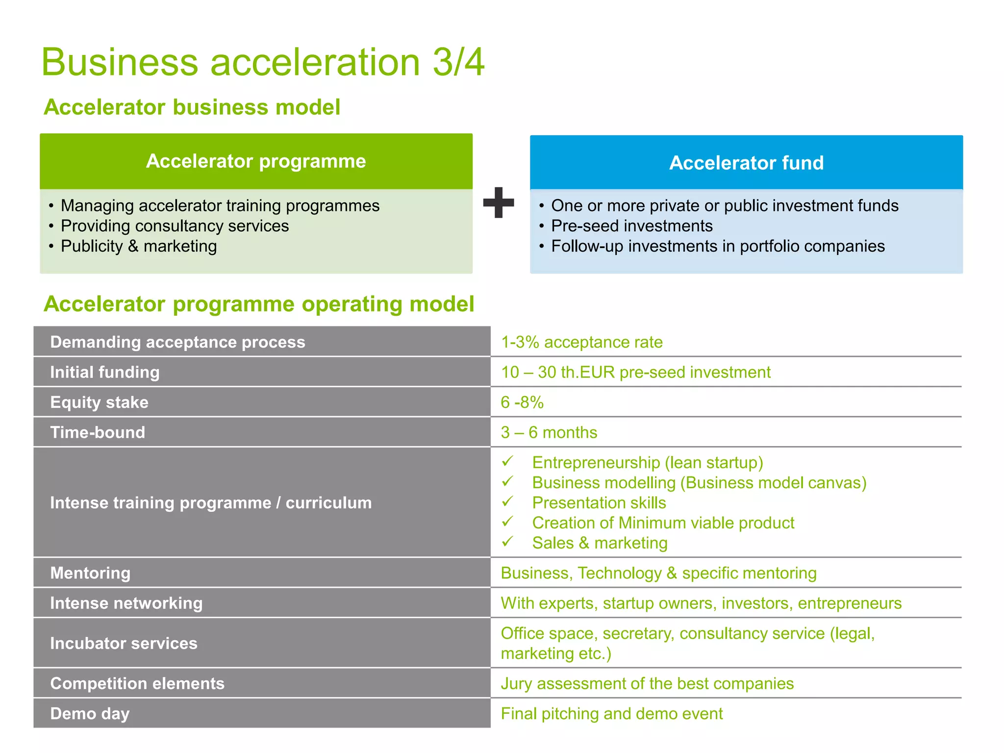 Role of the business accelerators in smart startup development. Results ...