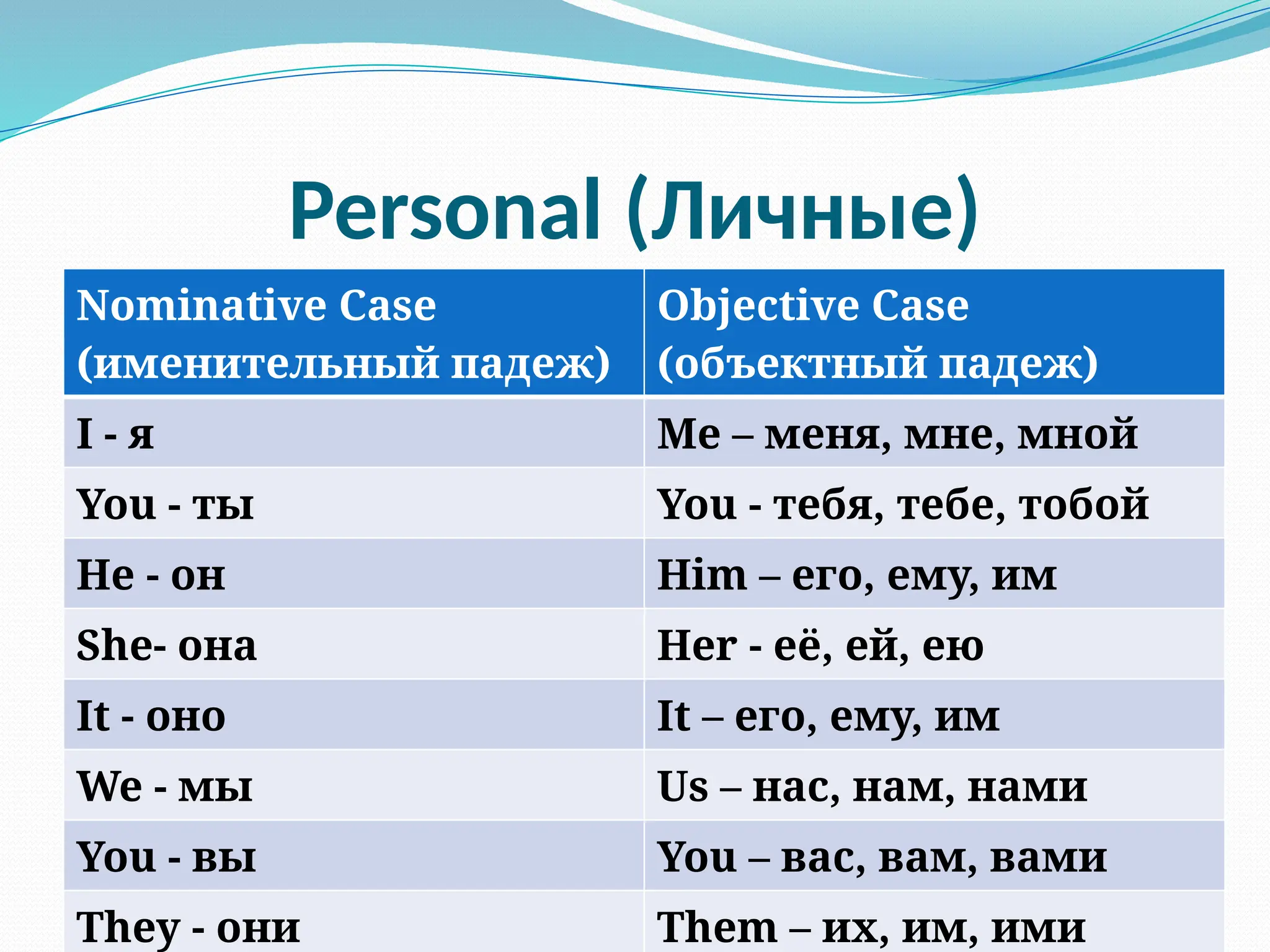 pronouns in english_grammar_pronouns_edu | PPTX
