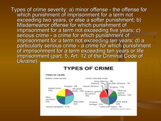 The concept, characterisitics and types of the crimes | PPT