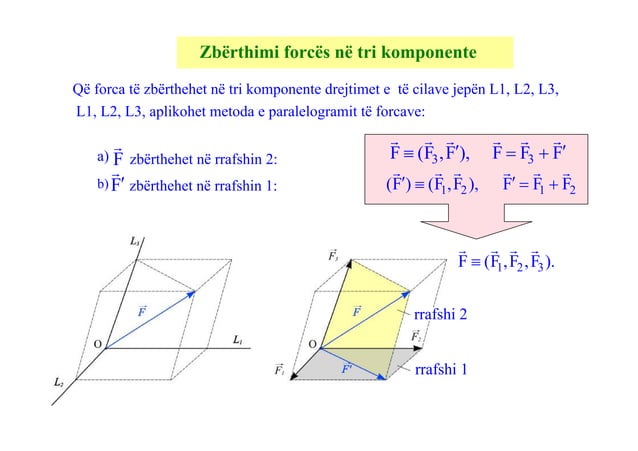 Prezentimi 9 Sistemi i forcave kongurente ne hapsire | PDF