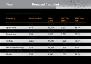 Technology of cleaning and destruction of a surface of semiconductor ...