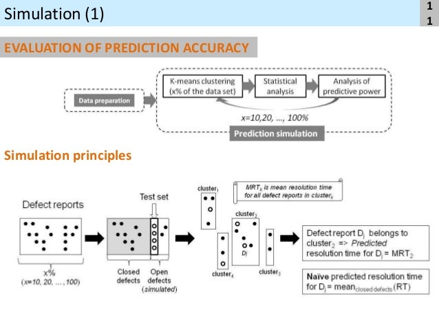 Using Text Clustering To Predict Defect Resolution Time A Conceptual Replication And An
