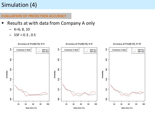 Using Text Clustering To Predict Defect Resolution Time A Conceptual Replication And An