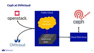 1 sysadmin vs 250 clusters de stockage | PDF