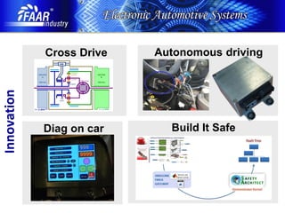 FAAR Industry activities' presentation | PPT