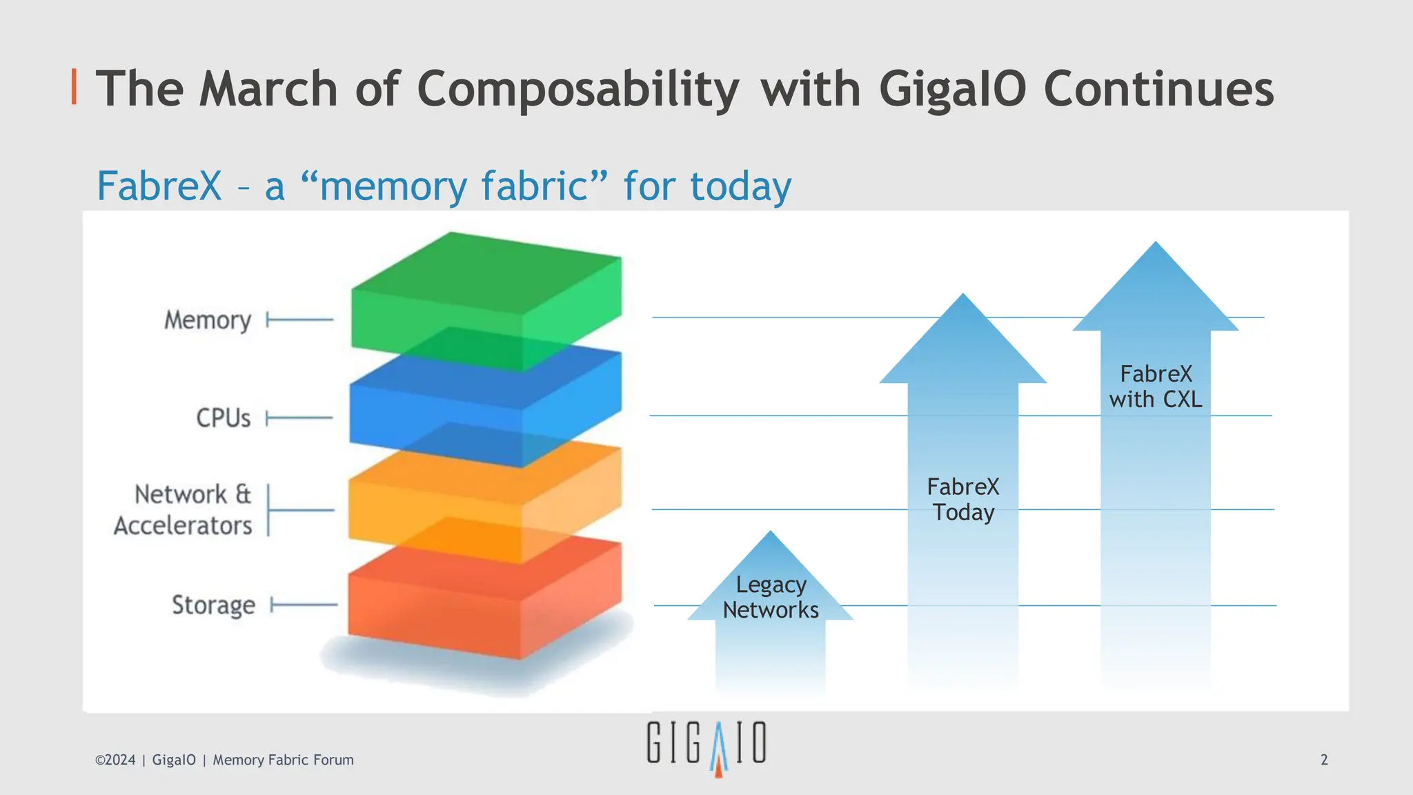 Q1 Memory Fabric Forum: Memory Fabric in a Composable System | PDF