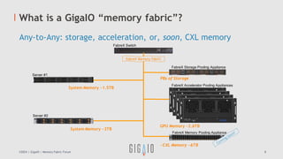 Q1 Memory Fabric Forum: Memory Fabric in a Composable System | PDF