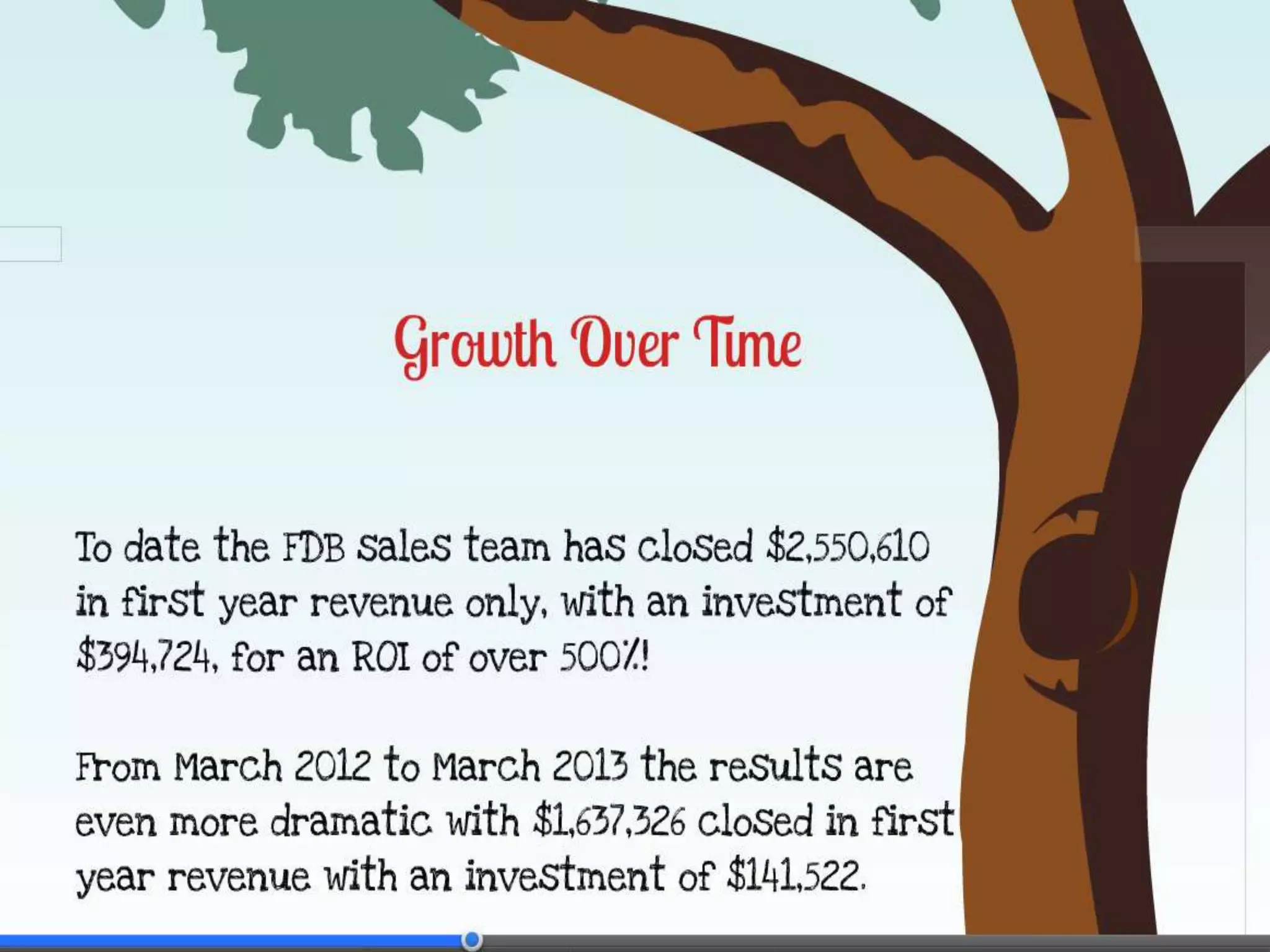 Roots to Result: A LeadJen Client Success Story | PPT