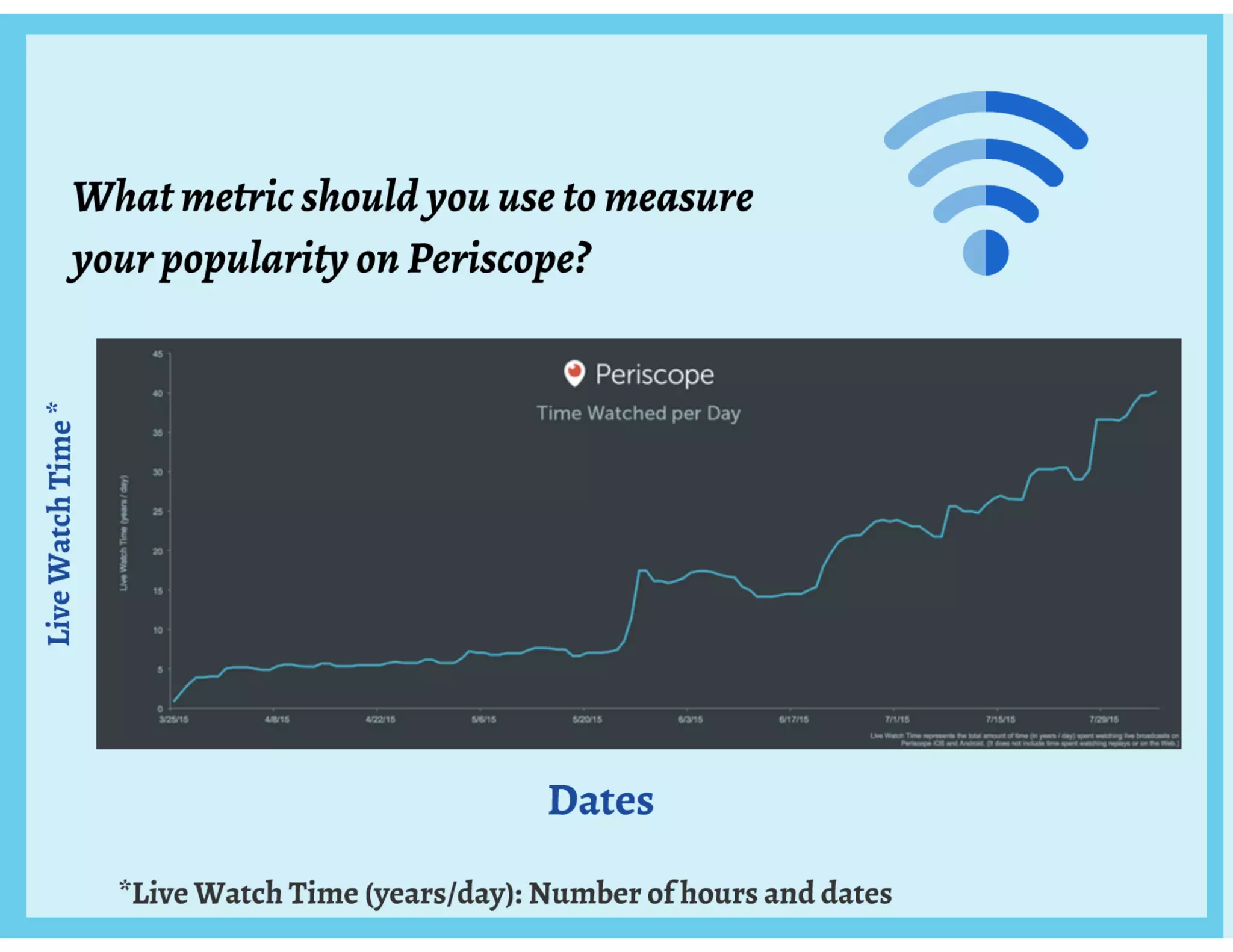 Watch the World through Periscope | PPT