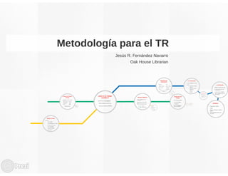 Metodología para el TR | PDF