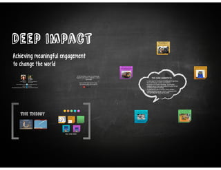 Deep Impact - Achieving meaningful engagement to change the world | PDF