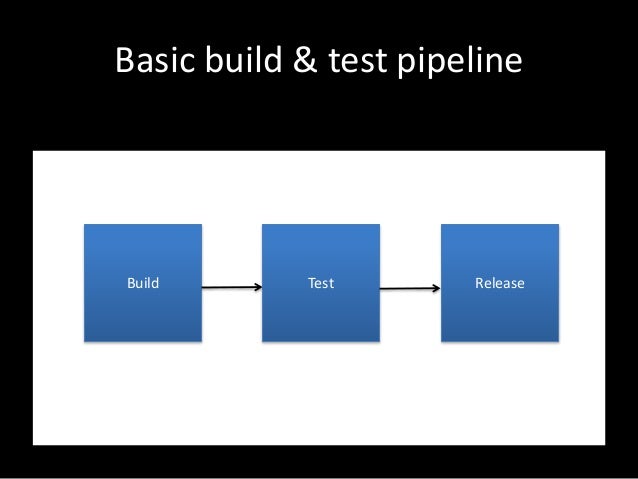 Build & test once, deploy anywhere - Vday.hu 2016 Build & test once, deploy anywhere - Vday.hu 2016