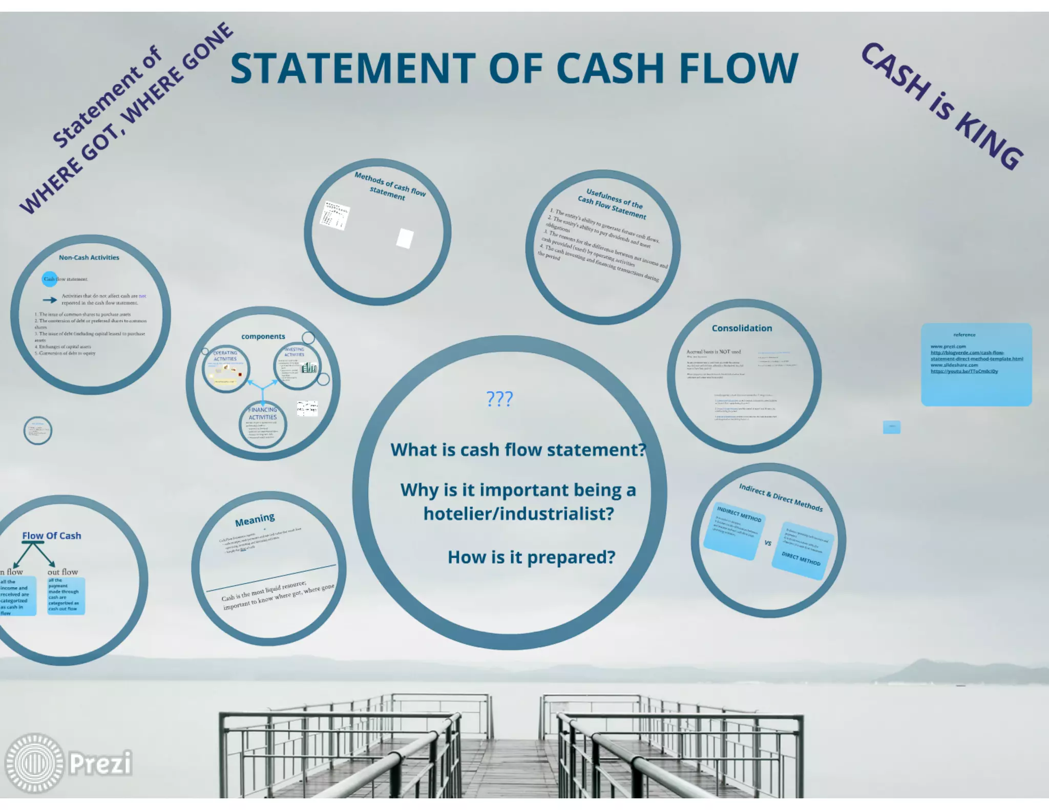cash flow statement | PPT