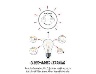 Cloud-Based Learning | PDF