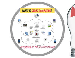 Cloud-Based Learning | PDF