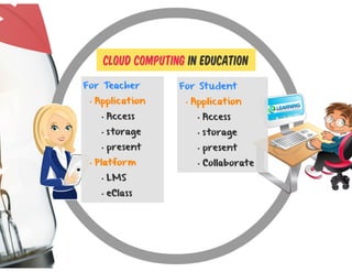 Cloud-Based Learning | PDF