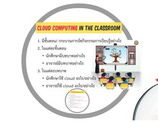 Cloud-Based Learning | PDF