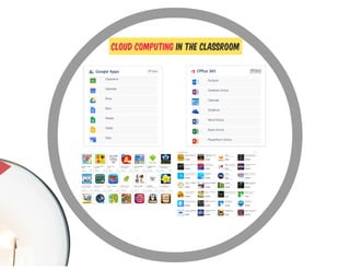 Cloud-Based Learning | PDF