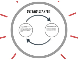 Cloud-Based Learning | PDF