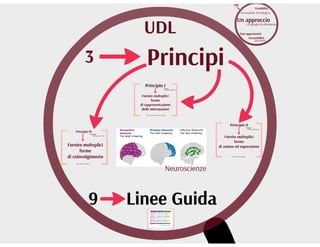 La Progettazione Universale per l'Apprendimento | PPT